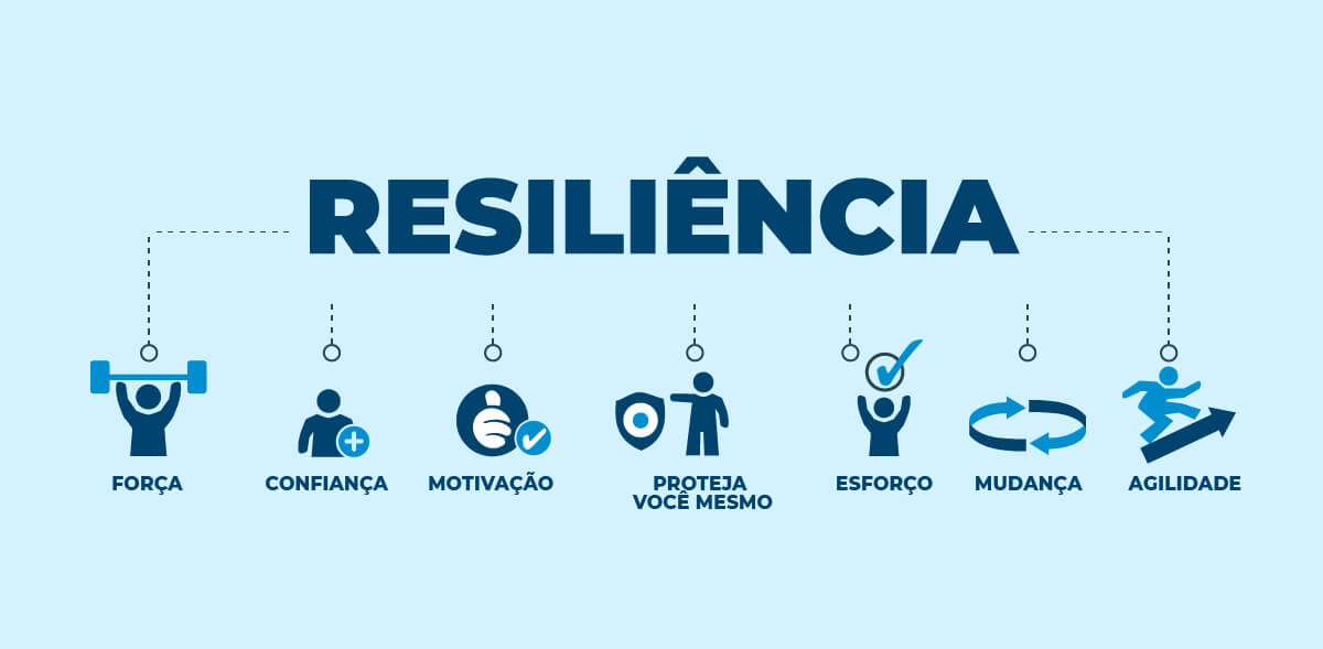 ResiliÊncia O Que É E Como Desenvolver A Sua Sbpnl